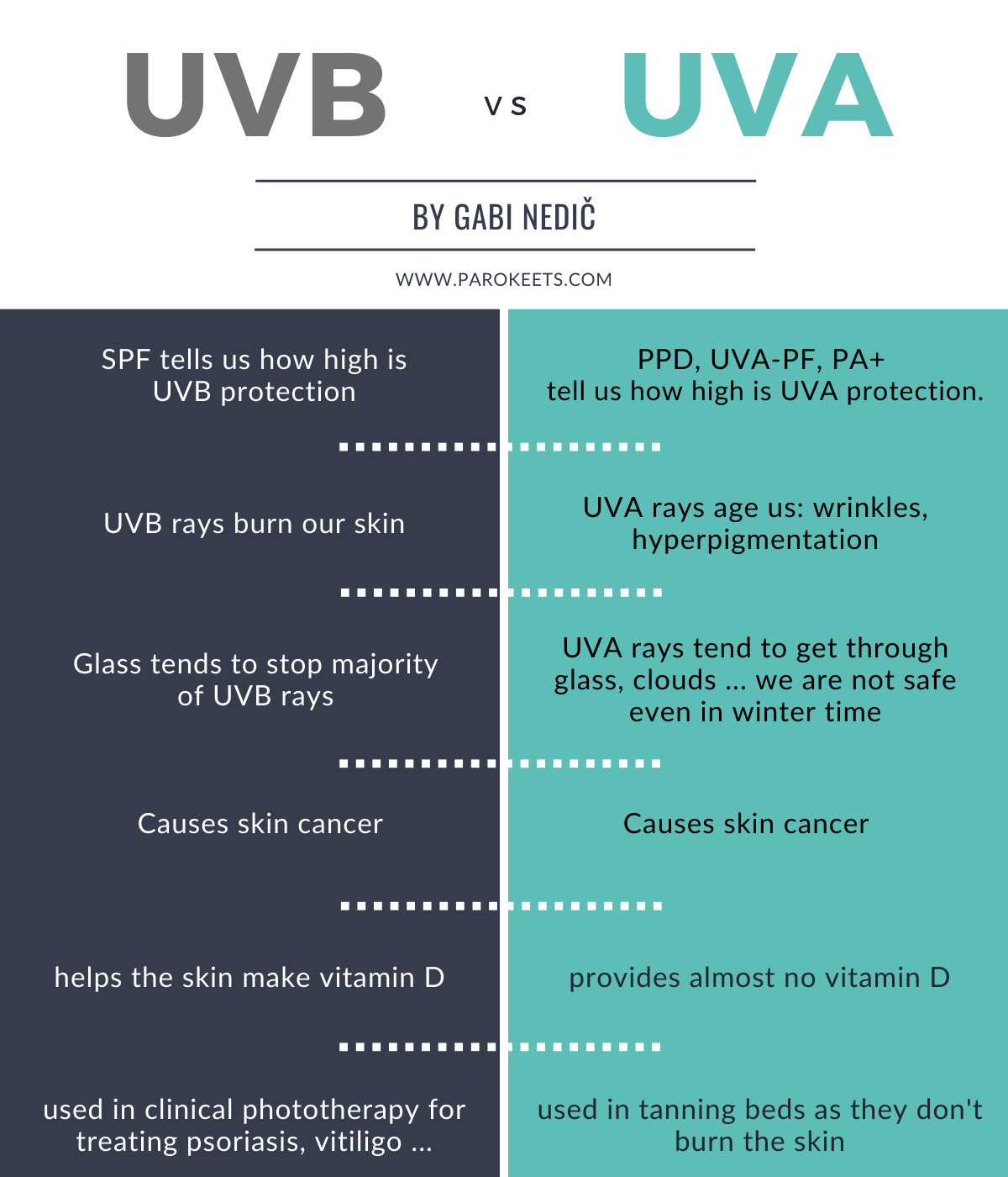 Basics of sun protection (+top 8 UVA sunscreens) | Parokeets Basics of sun protection (+top 8 UVA sunscreens) | Parokeets